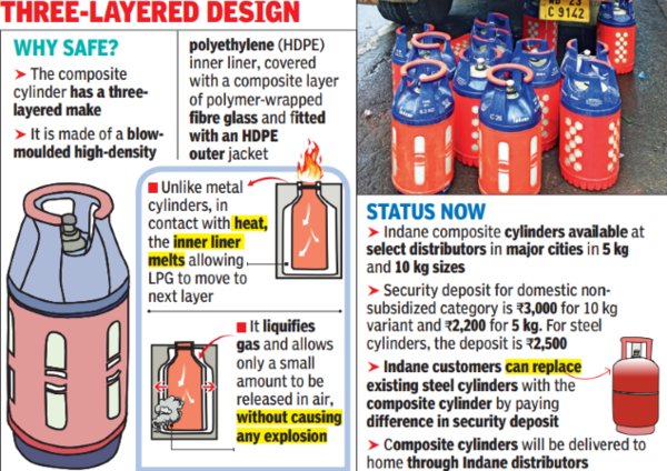 Explosion-Proof Safe LPG Cylinders: Explosion-Proof Safe LPG Cylinders ...