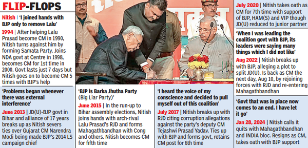 Nitish Kumar-led NDA govt formed after many ifs and buts | Patna News ... Nitish Kumar-led NDA govt formed after many ifs and buts | Patna News ...