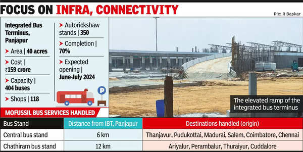 Trichy Bus Terminus: Kilambakkam Effect: Trichy Bus Terminus To Open ...
