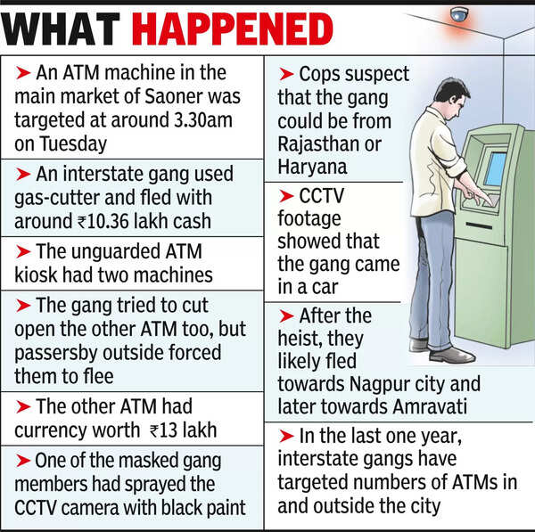interstate-gang-cuts-open-atm-flees-with-10l-cash-nagpur-news