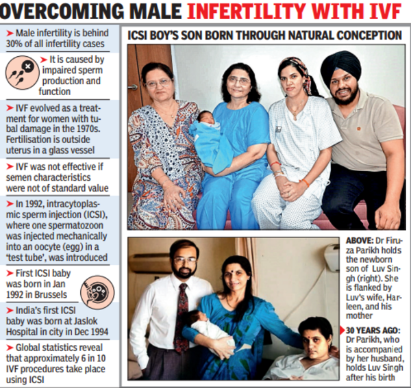 Breakthrough IVF baby turns dad at same hospital in Mumbai | Mumbai ...