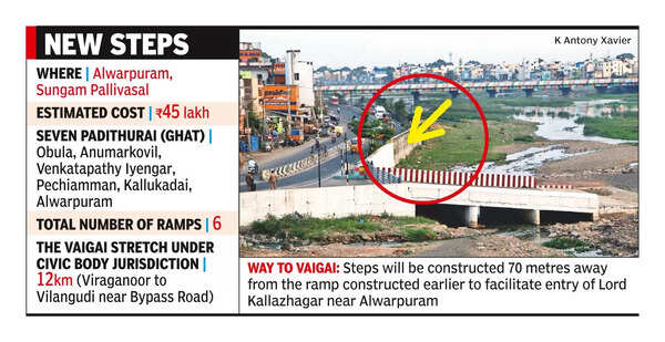 Vaigai River: Corporation to Build Permanent Steps on Both Banks of Vaigai River in Madurai ...