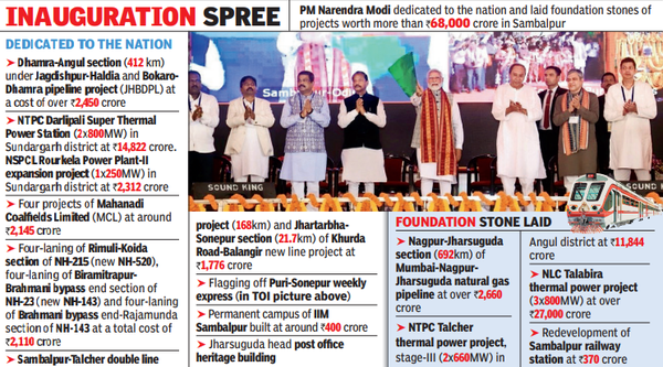 Centre Supports Odisha: Centre's Continuous Support for Odisha: PM Modi ...