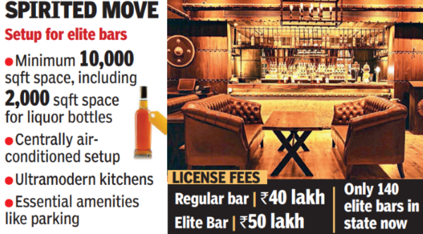 Elite Bars: Govt Plans More Elite Bars To Up Revenue | Hyderabad News ...
