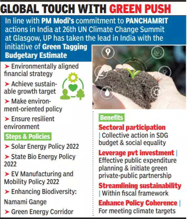 Green Budget Tagging: UP Govt Introduces 'Green Budget Tagging' to ...