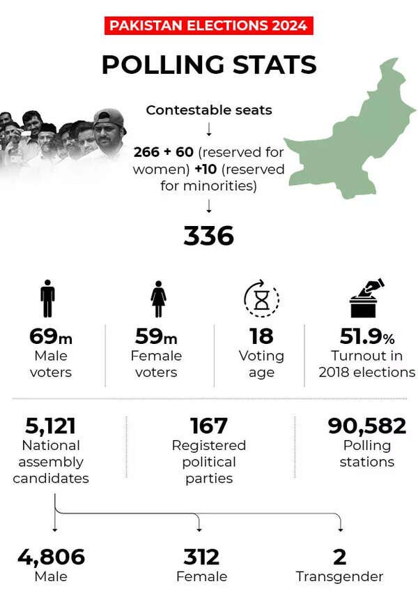 Pakistan election: Who's running, what's the mood and will anything ...