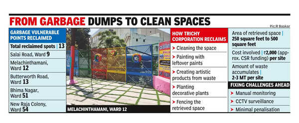 Trichy City: 13 Garbage Vulnerable Points Turn Into Green Spaces In ...