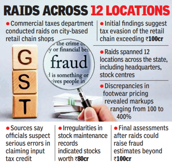GST Raids: GST Raids Expose Retail Chain’s Over ₹100cr Tax Evasion ...