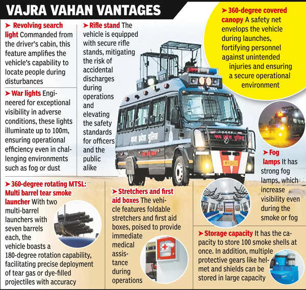 Riot Vehicles: MP Police Acquires 8 Riot Vehicles with Advanced ...