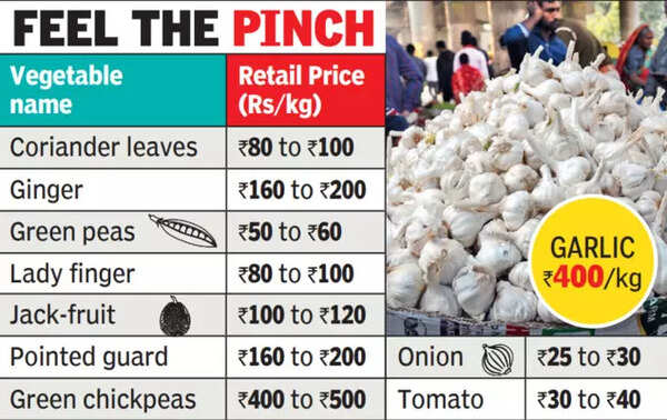 Garlic Price: Garlic Price at ₹400 per kg Hits Kitchen Budget in Patna ...