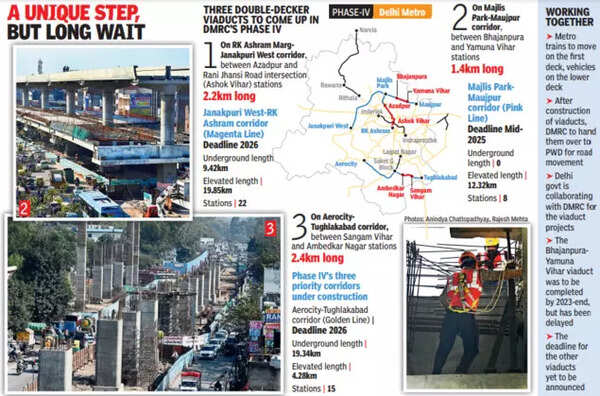 Delhi's First Double-Decker Viaduct: Construction Delay and Traffic ...