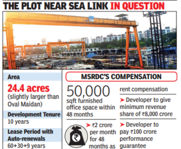 Only 2 strong bidders for 24-acre prime Bandra Reclamation plot ...