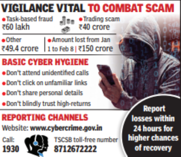 Telangana Citizens Lose ₹3.3cr to Cyber Frauds Daily for 5 Weeks ...