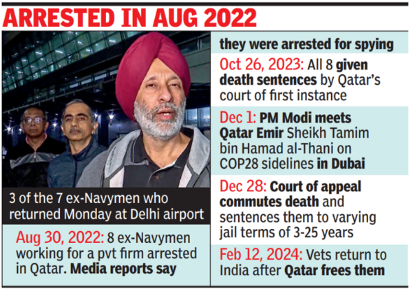 From death to jail to freedom: Qatar releases 8 Navy veterans | India ...