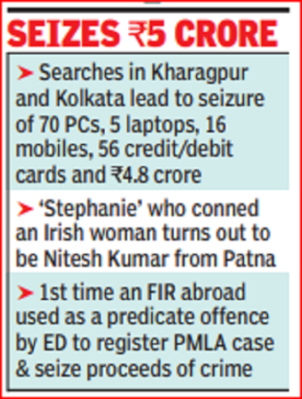 ED busts cyber scam in India on Irish complaint | India News - Times of ...