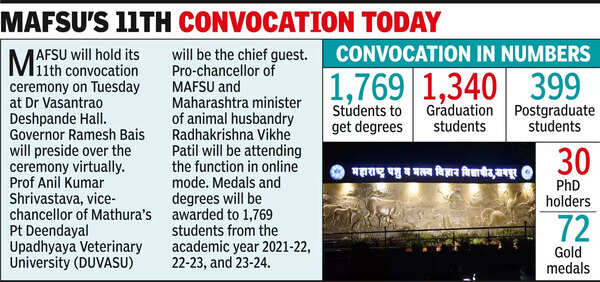 Wildlife One Health Centre: MAFSU’s Proposed Wildlife One Health Centre ...