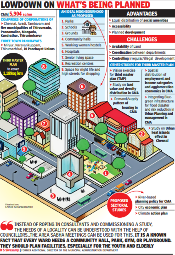 Upgrade of Social Infrastructure in Suburbs: CMDA's Plan for Swankier ...