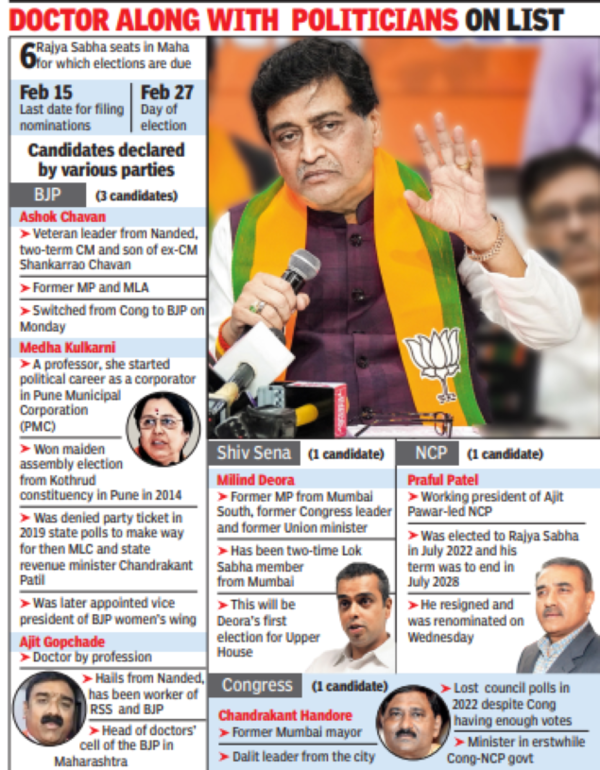 6 in fray for 6 RS seats, 'unopposed poll likely' | Mumbai News - Times ...