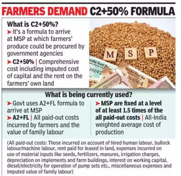 Farmers Protest Explained: Why mainly farmers from Punjab want legal ...