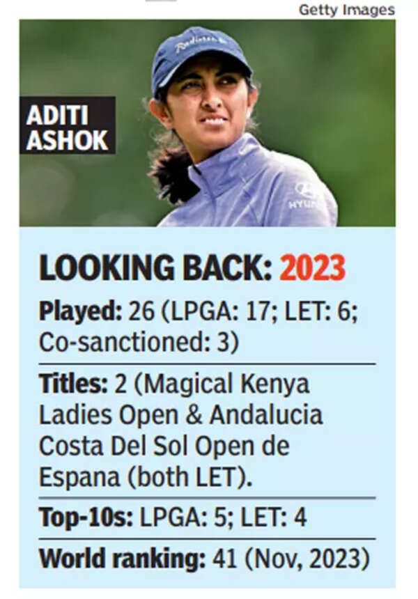 Aditi Ashok targets LPGA conquest | Indian News Publication | Golf News ...