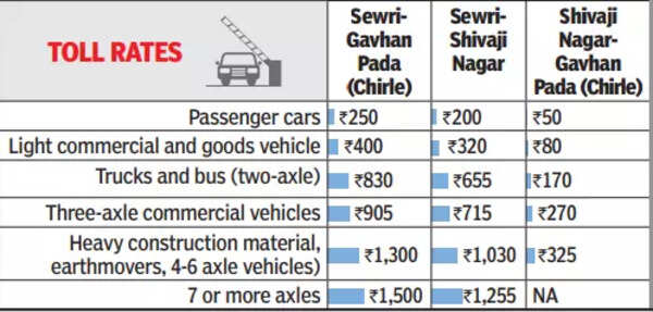 Mumbai Trans Harbour Link (MTHL) records 8.13 lakh vehicles in 1 month ...