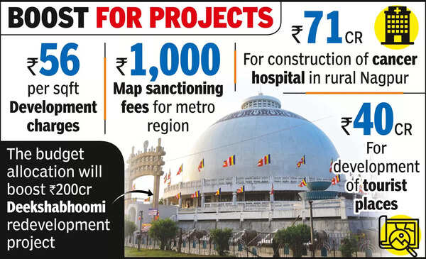 NMRDA Budget: State approves ₹1,887 crore NMRDA budget, focus on sewage ...