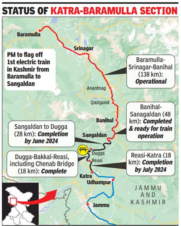PM Modi to flag off first electric train in Kashmir on Tuesday | India ...