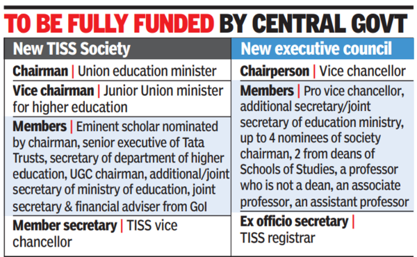 Union education minister to head TISS Society, Tata Trusts to have 1 ...