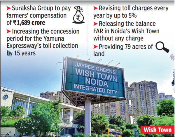 Suraksha Group: Revival of Jaypee Infratech Ltd’s Wish Town Project in ...