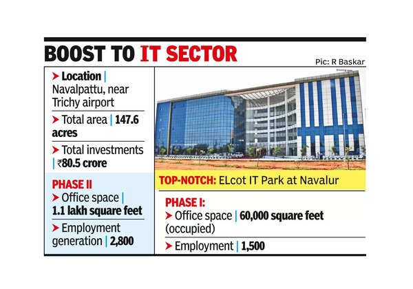 Stalin: Stalin inaugurates Elcot IT park phase II in Trichy | Trichy ...