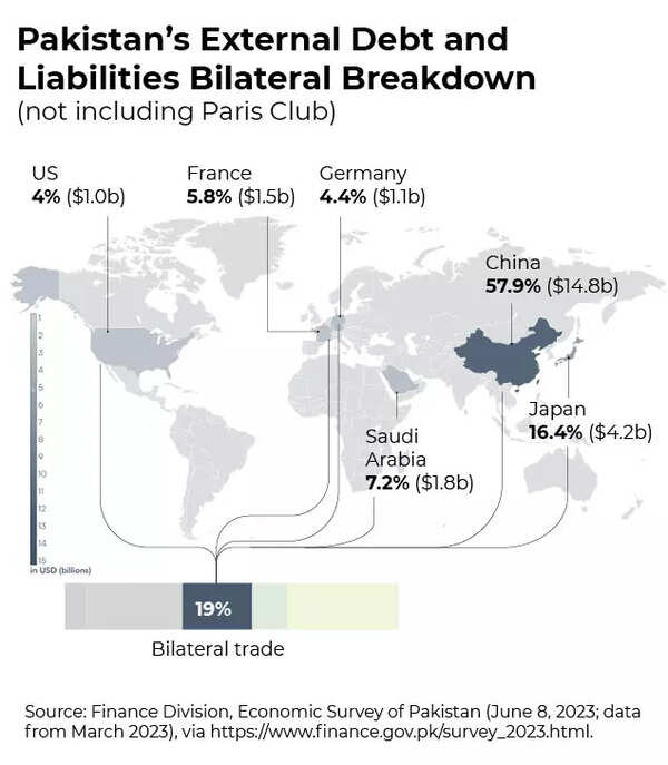Pakistan's Debt Crisis: A 'Raging Fire' Heading Towards Inevitable ...