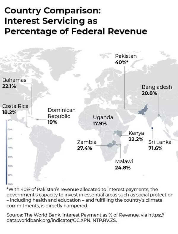 Pakistan's Debt Crisis: A 'Raging Fire' Heading Towards Inevitable ...