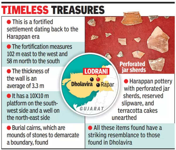 Kutch villagers' treasure hunt helps unearth Harappan site near Dholavira | Rajkot News - The ...