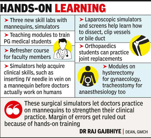 GMCH: GMCH going hi-tech: Nuclear med unit | Nagpur News - Times of India