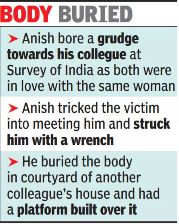 Murder: Almost perfect murder: Killer set up ‘phone alibi’ Abhay ...