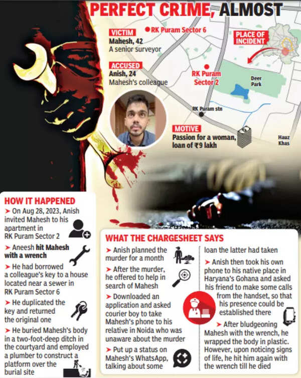 Murder: Almost perfect murder: Killer set up ‘phone alibi’ Abhay ...