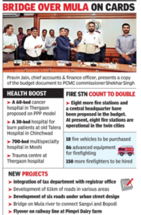PCMC: PCMC’s 8,600-cr budget looks to boost health & fire facilities ...