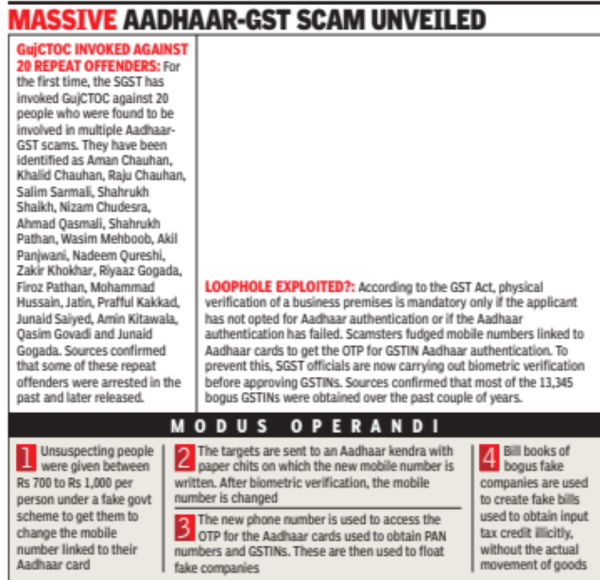 GST Scam: GST Scam: 14 Held, GujCTOC Invoked | Ahmedabad News - Times ...