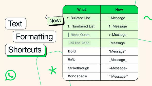 How to Use WhatsApp's New and Old Text Formatting Options | - The Times ...