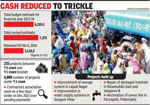 Water Crisis: Water Crisis in Delhi: Clash Between Delhi Jal Board and ...