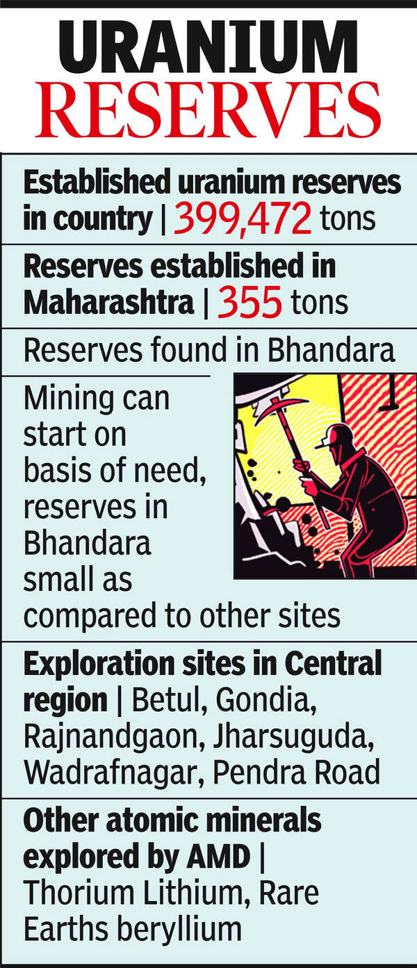 Science Day: AMD's Uranium Hope in Gondia: Survey in Progress on ...
