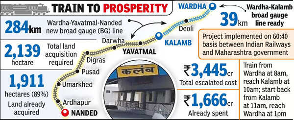 Wardha-Kalamb Railway Line: Wardha-Kalamb railway line connects Vidarbha, PM Modi to inaugurate ...