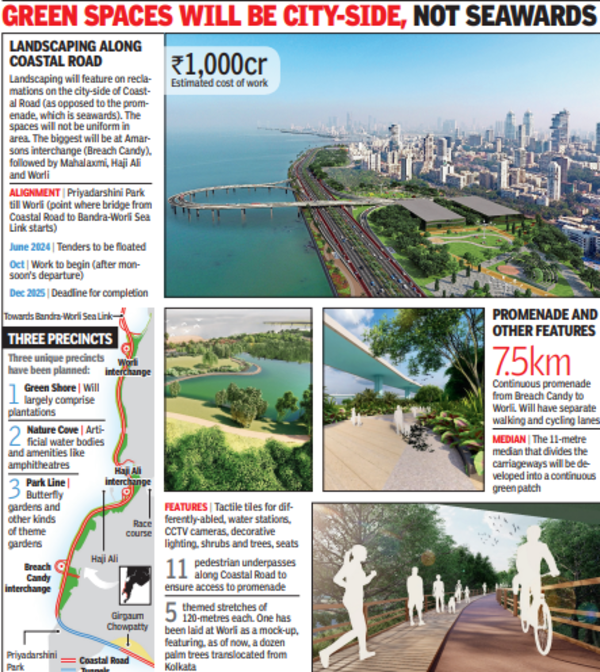 Coastal Road: BMC lays blueprint for Coastal Rd’s 70ha open spaces ...