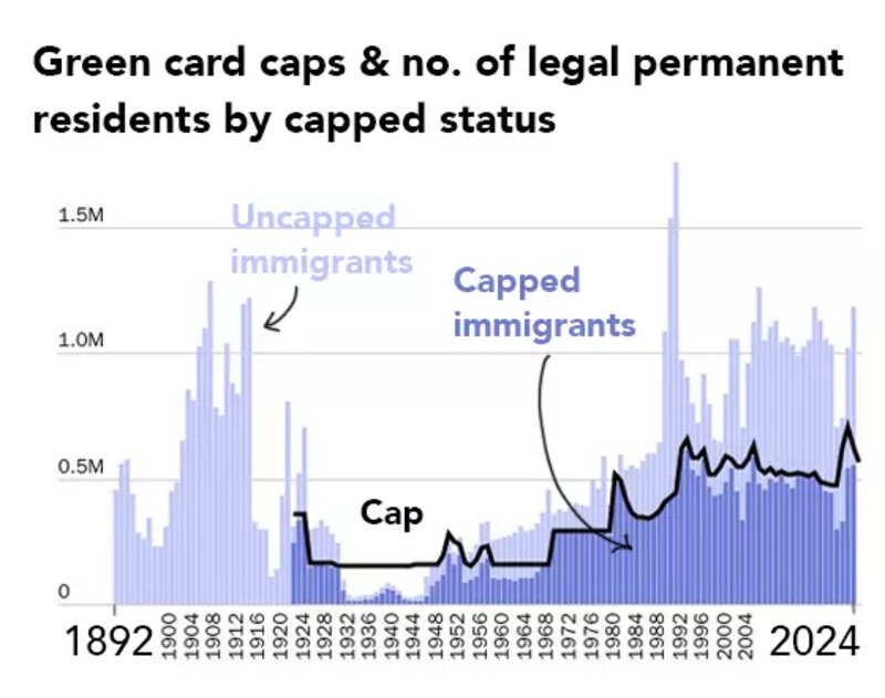 The Challenges of Obtaining a Green Card: Is it Mission Impossible ...