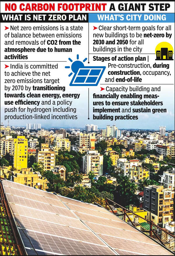 Nagpur Becomes the First City in India to Launch Zero Carbon Buildings ...