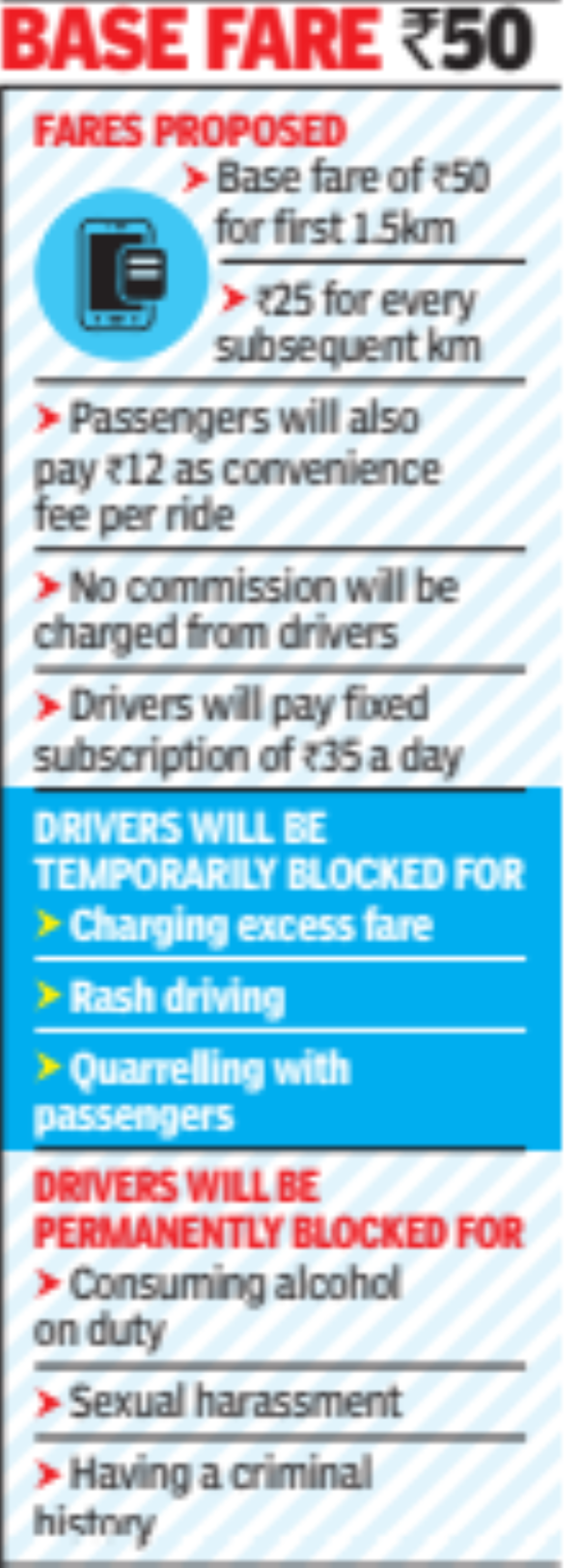 Govt planning aggregator app for auto rides | Chennai News - Times of India