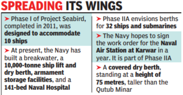 Work on air station at Karwar's Seabird to start in yr: Navy chief ...