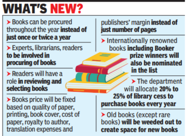 Procuring Books: Readers to have a say in procuring books in Chennai ...
