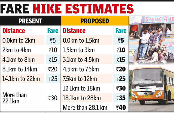 Bus Rides: Bus rides to get costlier after general elections | Indore ...