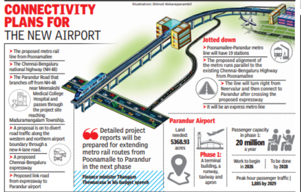 Two metro stations for Parandur airport Chennai | Chennai News - Times ...